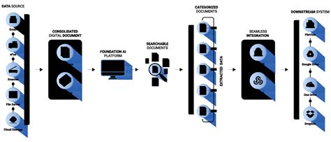Ai Powered Document Intake Automation For Filevine Users