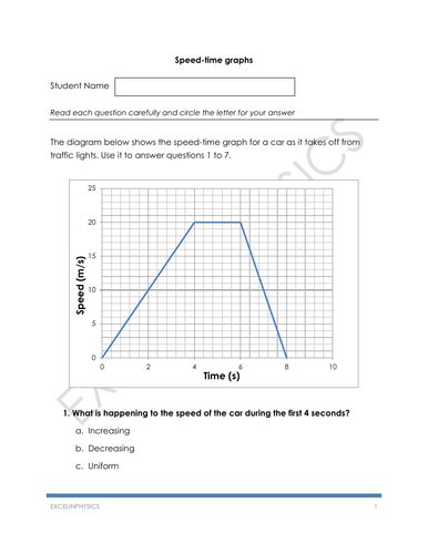 Speed Graph Worksheet Solved Ap Physics 1 Asmt 6 Graph Practice