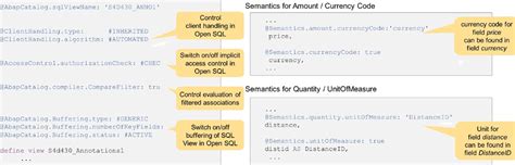 Data Modeling Options In ABAP A Beginners Overview J S Soft