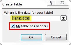Tables In Excel Examples How To Insert Create Customize