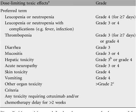 5 Fluorouracil Salicylic Acid Topical Solution Semantic Scholar
