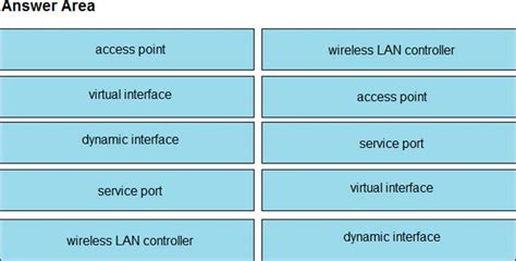 Drag And Drop The Wlan Components From The Left Onto The Correct Descriptions On The Right