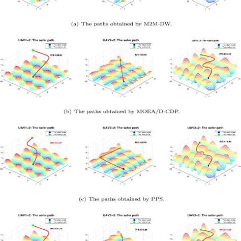 Convergence Graphs For The Four Compared Algorithms Based On The Median Download Scientific