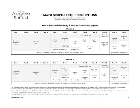 Scope And Sequence • Beauty And Truth Math