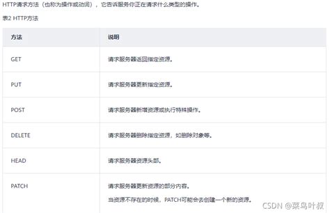 【华为云】python调用华为云api，获取token值华为云获取token Csdn博客