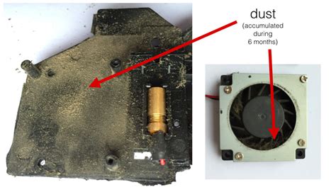 The SDS Air Quality Sensor Experiment
