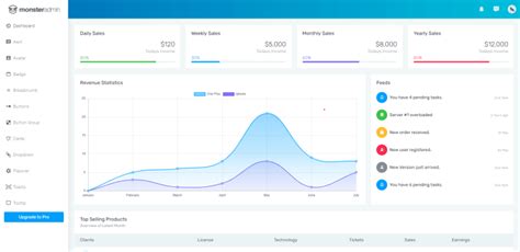 10 Free Vuejs Website Templates
