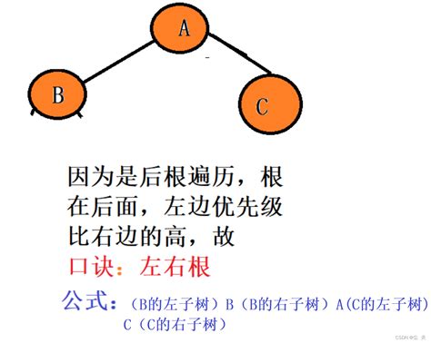 数据结构 二叉树的各种遍历算法实现二叉树的各种基本遍历算法 Csdn博客