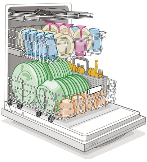 The Wsj Tells Us The Correct Way To Load A Dishwasher Craft Gossip