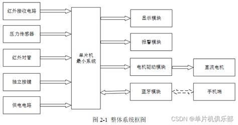 【单片机毕业设计】【yq 024】基于51单片机的双向传送带 Csdn博客