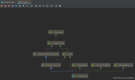 Idea查看多级父类实现的接口和子类的层次结构图怎么看接口组织图 Csdn博客