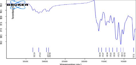 Figure 1 From Synthesis Characterization And Photocatalytic Activity Of Zn Doped Nio