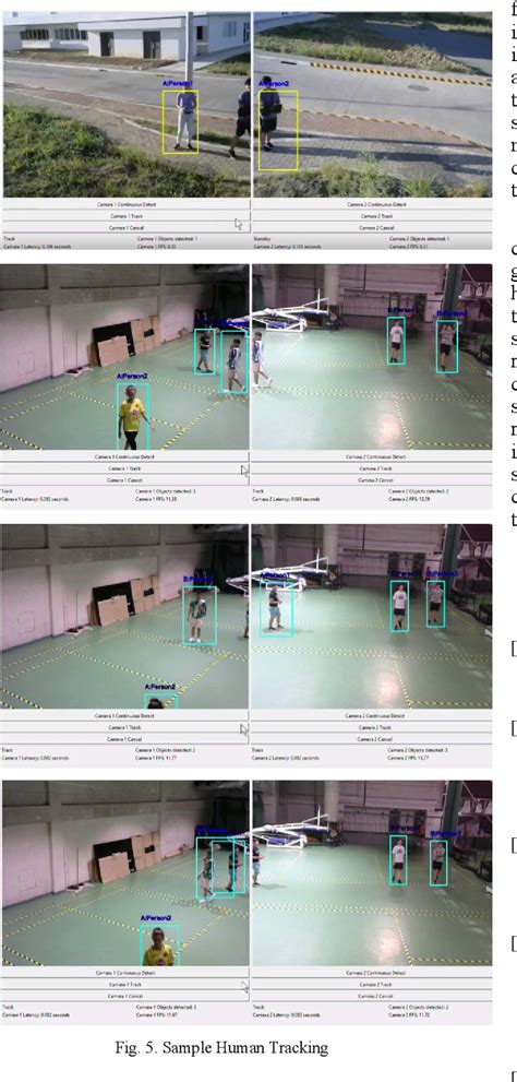 Figure 1 From Development Of A Multi Object Detection And Human Tracking System From Cooperative