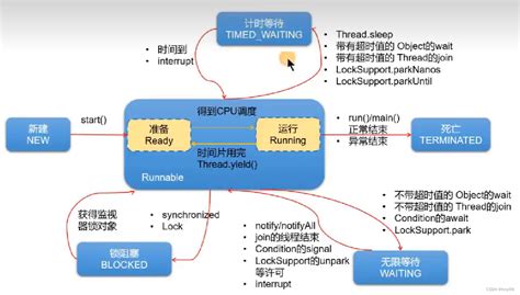 Java基础 异常与多线程异常处理和多线程控制 Csdn博客