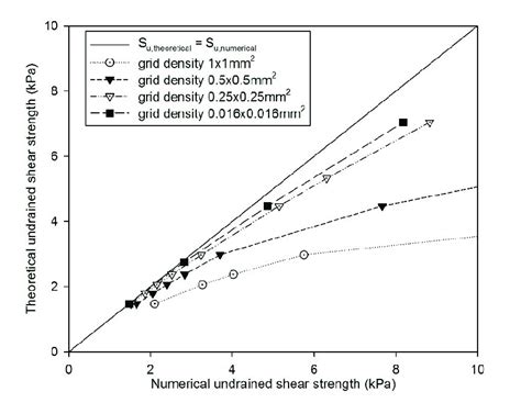 Numerical Errors Investigation Download Scientific Diagram