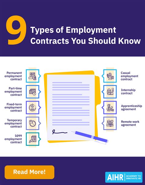 9 Types Of Employment Contracts You Should Know Artofit
