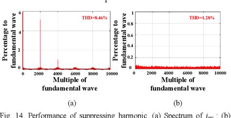 Figure 14 From Design Of Planar Magnetic Integrated Lcl Emi Filter For