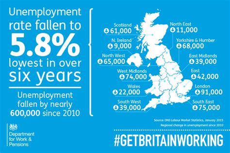 Unemployment Falls Below 6 As Vacancies Hit Record High Press