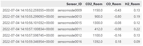 Python Moving A Subsequence Of A Time Series From Original Position