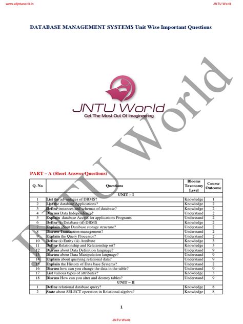 Jntu World Database Management Systems Unit Wise Important Questions