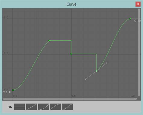 Mastering Unity 2d Game Development Animation Curves Darkgenesis Indie Development For The