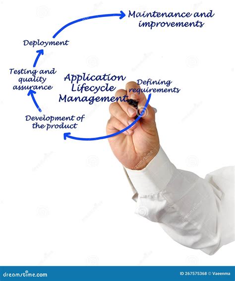 application lifecycle management royalty free stock image