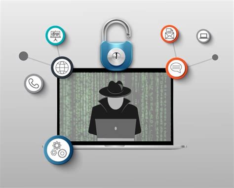 Foia Software Cyber Security What You Need To Know When Planning An