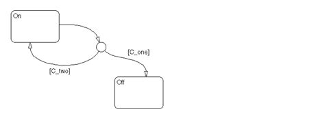 Stateflow Notation Stateflow