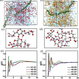 The Molecular Structures Of HBA And HBD Download Scientific Diagram