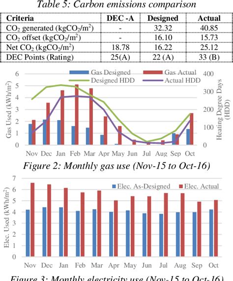Figure 2 From Improving The Energy Performance Contracting Process Using Building Performance