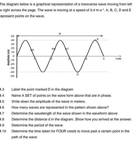 solved he diagram below is a graphical representation of a