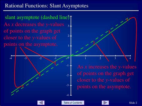 PPT Rational Functions Slant Asymptotes PowerPoint Presentation Free Download ID 1223809