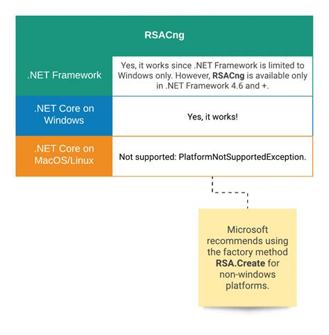 4 Ways To Create Rsa Keys With Net