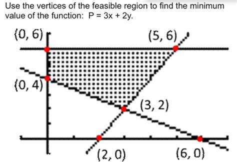 Use The Vertices Of The Feasible Region To Find The Minimum Value Of The Function P3x2y