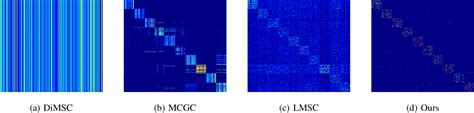 table 1 from multi view clustering on topological manifold semantic