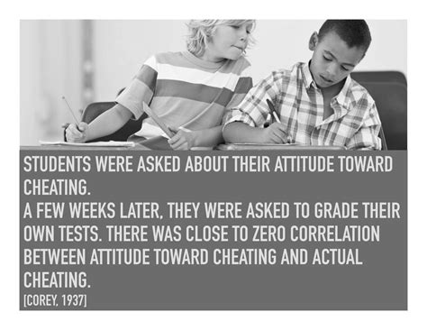 Validating Assumptions With 12 Ux Research Methods Speaker Deck