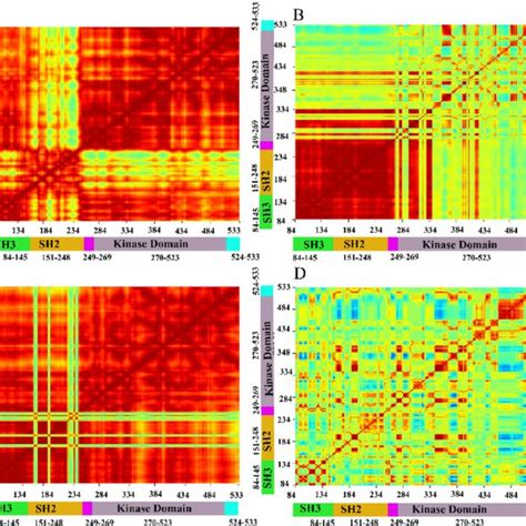 Dynamical Cross Correlation Maps Correlation Values Are In The Range