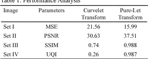 Table 1 From An Efficient Method For Brain Tumor Detection Using Texture Features And Svm
