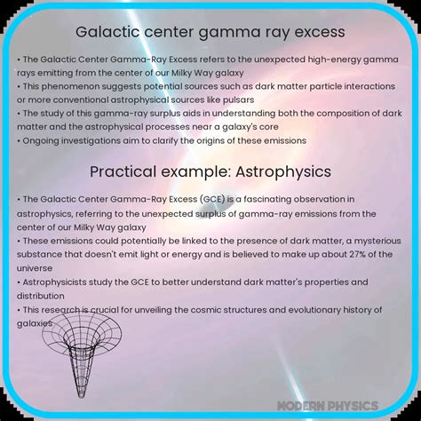Galactic Center Gamma Ray Excess Mystery Origin And Analysis