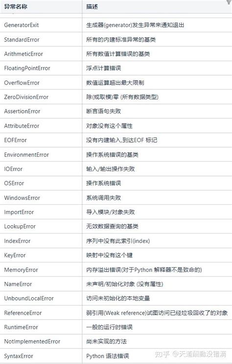 python 异常处理 知乎