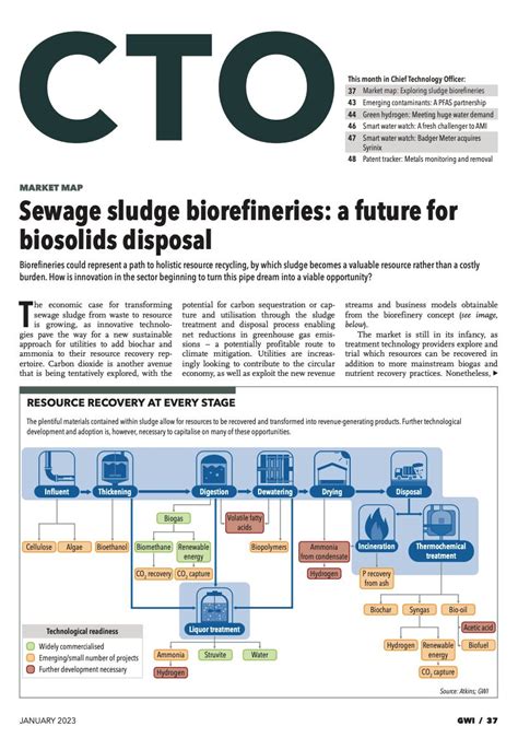 European Biochar Industry Consortium Ebi On Linkedin Biochar