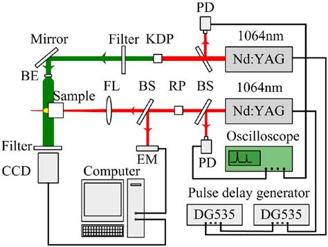 Laser Damage And Time Resolved Shadowgraph Imaging Apparatus Pd