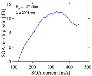 SOA Small Signal Input Power Pin 27 DBm Characteristics A Download Scientific Diagram