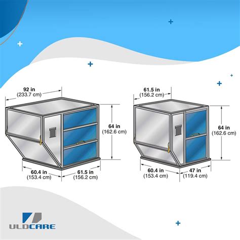 Uldcare Uldtypes Uldtraining Knowledgerefresh Uld Care