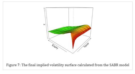 Stochastic Volatility Models And Applications To Risk