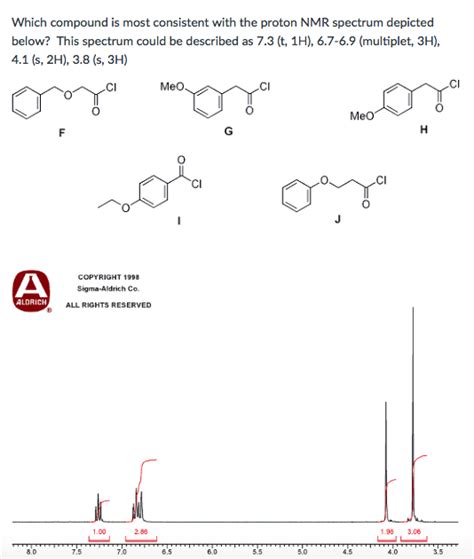 Solved Which Compound Is Most Consistent With The Proton NMR Chegg Com