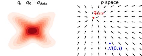 Building Diffusion Models Theory From Ground Up Iclr Blogposts 2024
