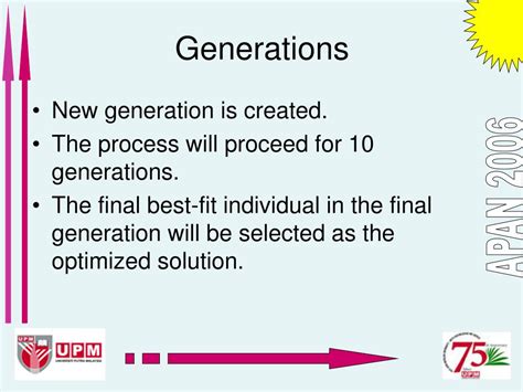 Ppt New Micro Genetic Algorithm For Multi User Detection In W Cdma Powerpoint Presentation