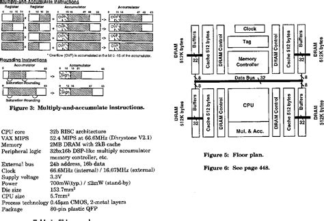 Figure 1 From A Multimedia 32 B Risc Microprocessor With 16 Mb Dram Semantic Scholar