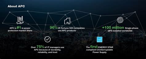 APC Smart UPS X 2000 Rack Tower LCD UPS 1800 Watt 1920 VA With APC UPS Network